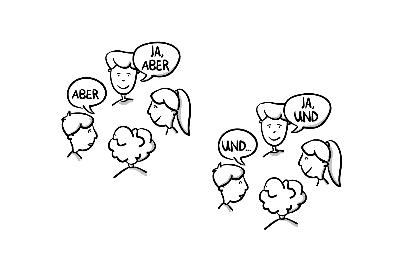 Ja, aber ... / Ja, und ... - Futurium
